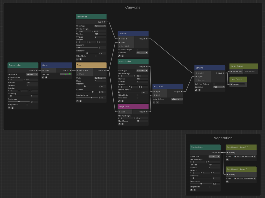 Sapra Projects | Graph and Nodes