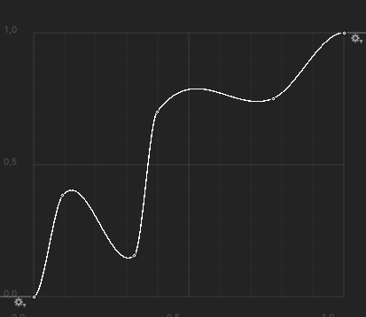 Sapra Projects | Curve