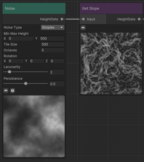 Sapra Projects | Get Slope