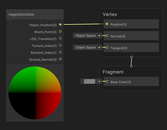 Sapra Projects | Making a custom Shader