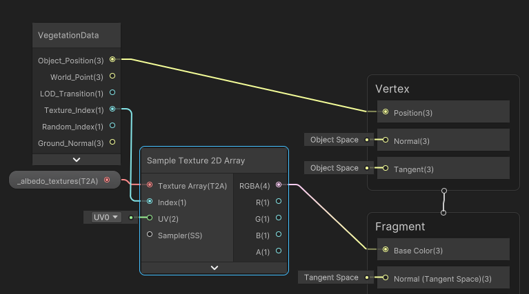 Sapra Projects | Making a custom Shader