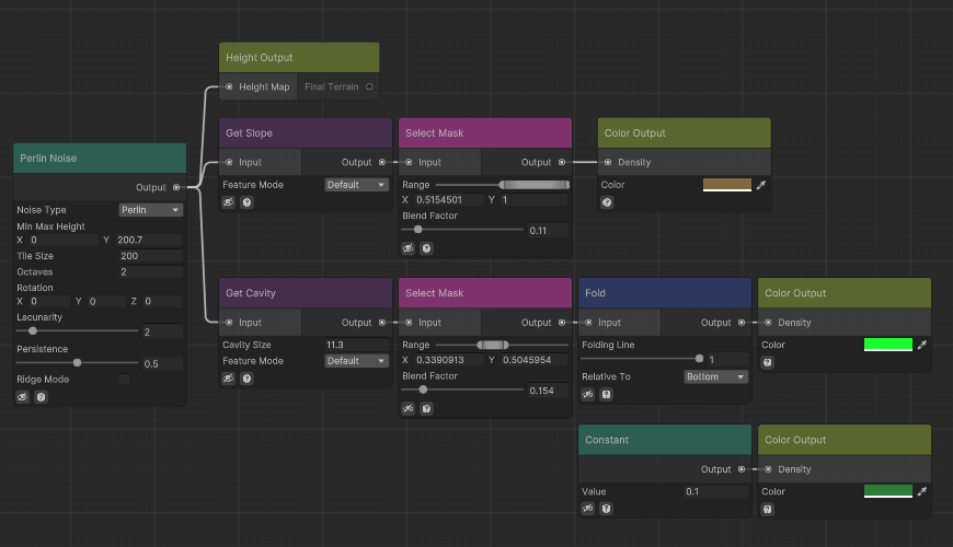Sapra Projects | Terrain Examples
