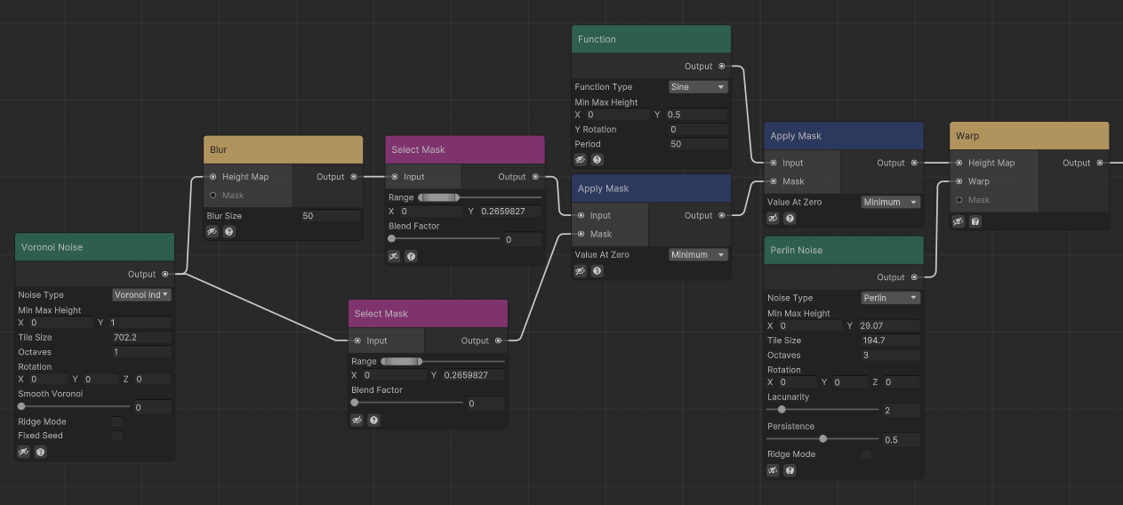 Sapra Projects | Terrain Examples