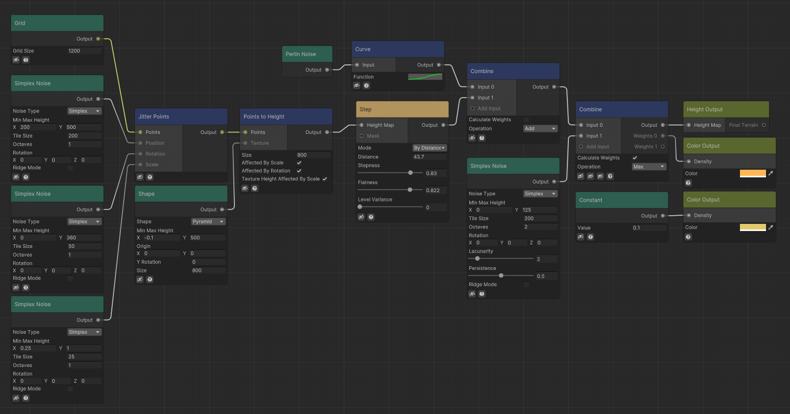 Sapra Projects | Terrain Examples